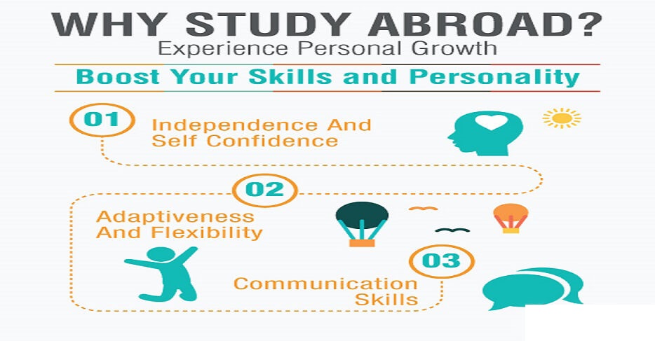 Why Should I Study Abroad? Benefits & Advantages Of Studying Abroad ...