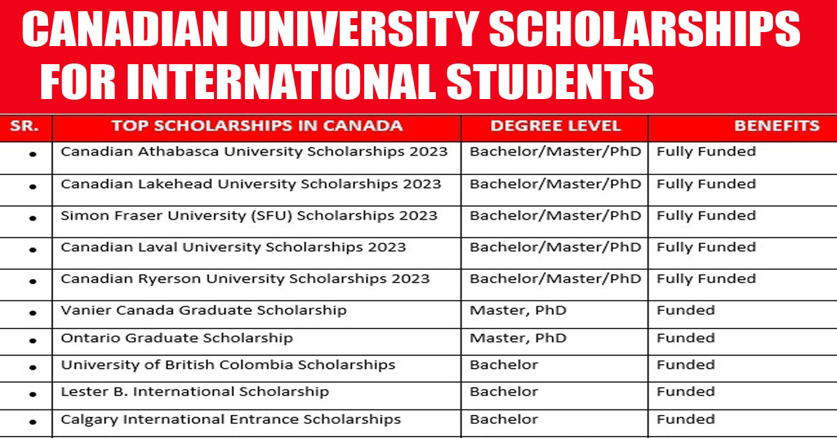 Canadian University Scholarships For International Students (Funded) - Opportunity Portal