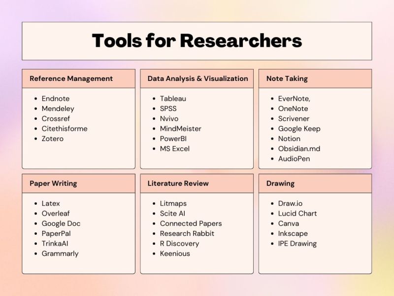 Best AI Tools For Research Paper Writing 2024 - Opportunity Portal